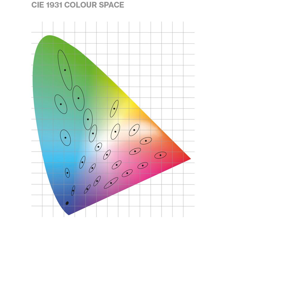 LED colour homogeneity • Know how | XAL
